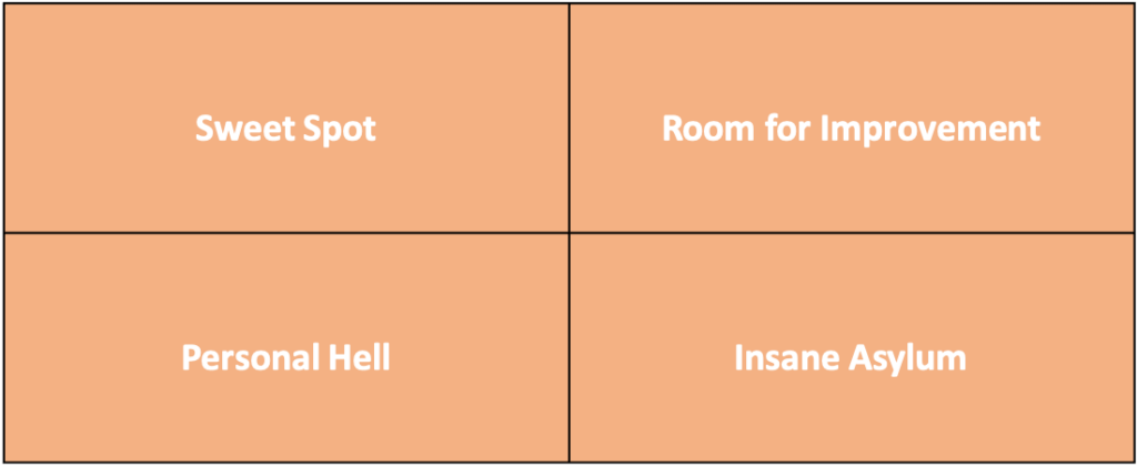 Unlocking Leadership Impact: Three Principles to Transform Your ...